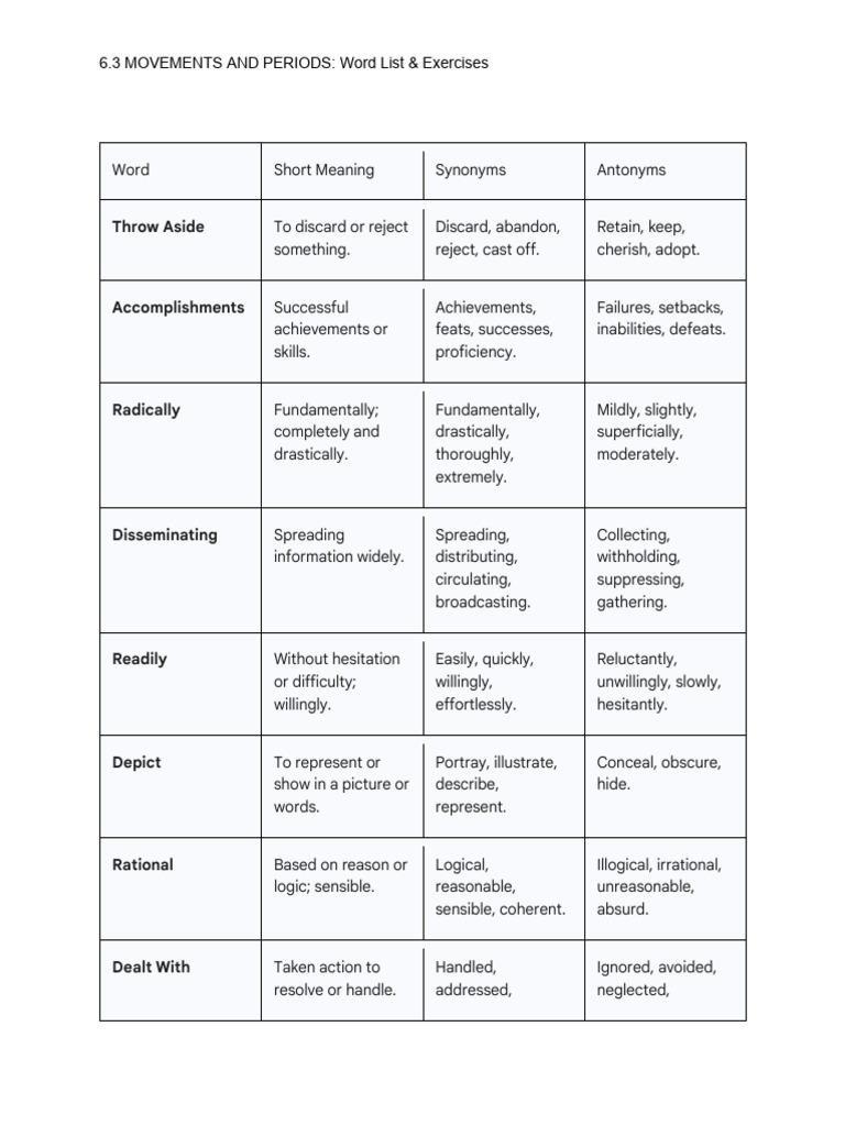 Antonyms and Synonyms Exercises | PDF