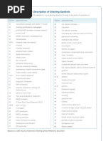 Dental Charting Symbols Guide | PDF