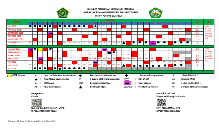 Kaldik T.A. 2025-2026 | PDF
