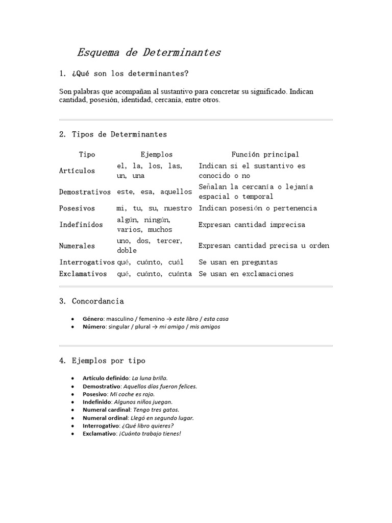 Esquema Determinantes | PDF
