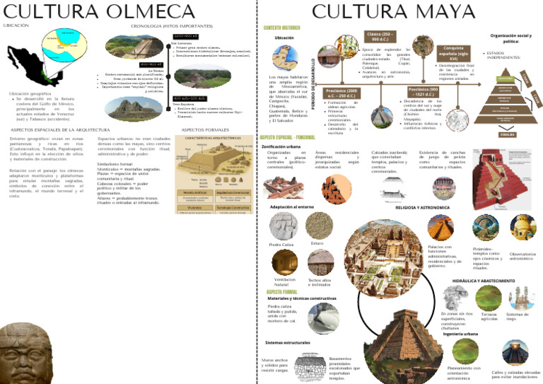 Civilizaciones | PDF | Civilización maya | Mesoamérica