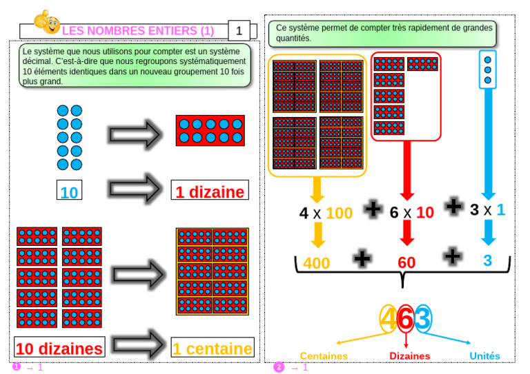 Comprendre les Nombres Entiers | PDF