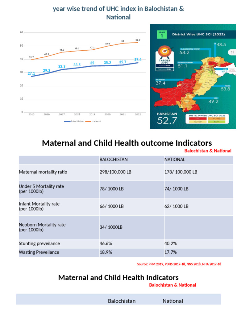 UHC Index | PDF