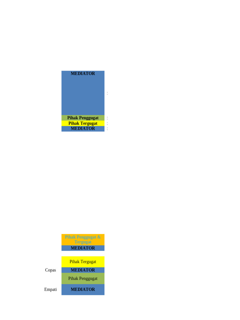 Contoh Dialog Mediasi | PDF