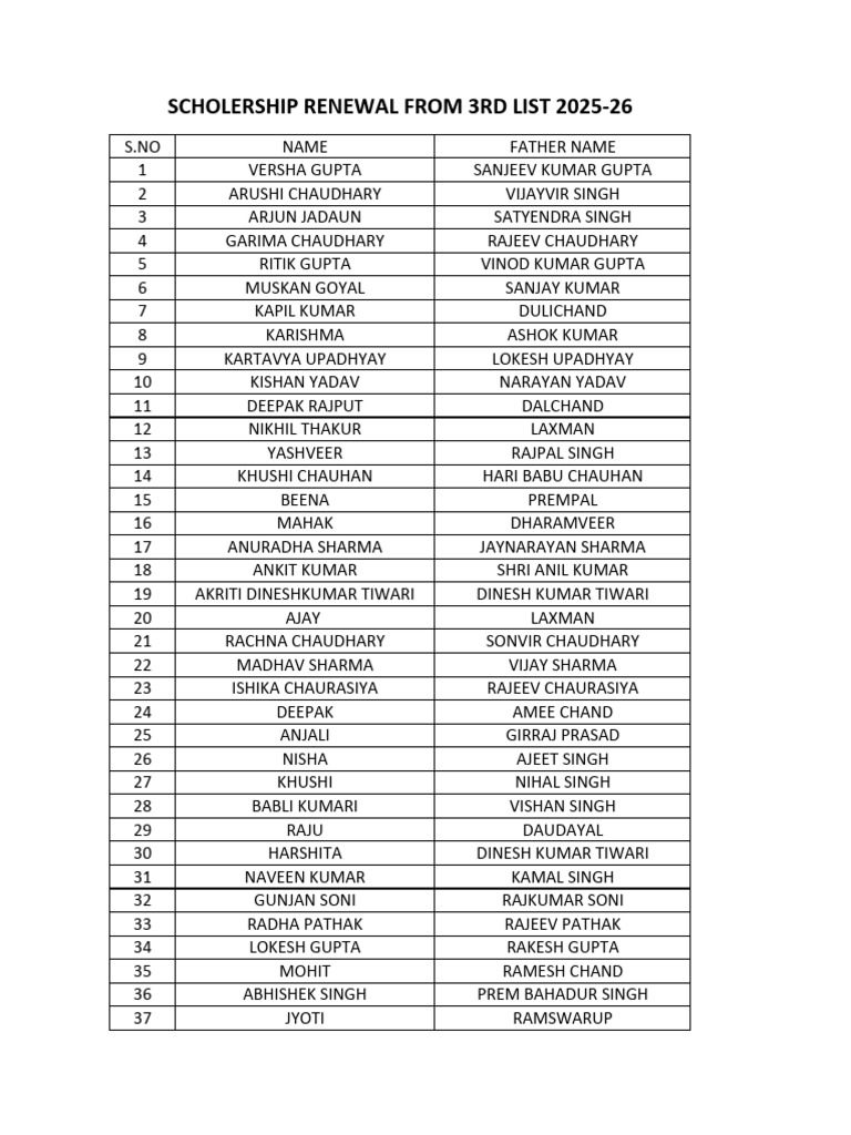 3rd List Scholership 2025-26 | PDF