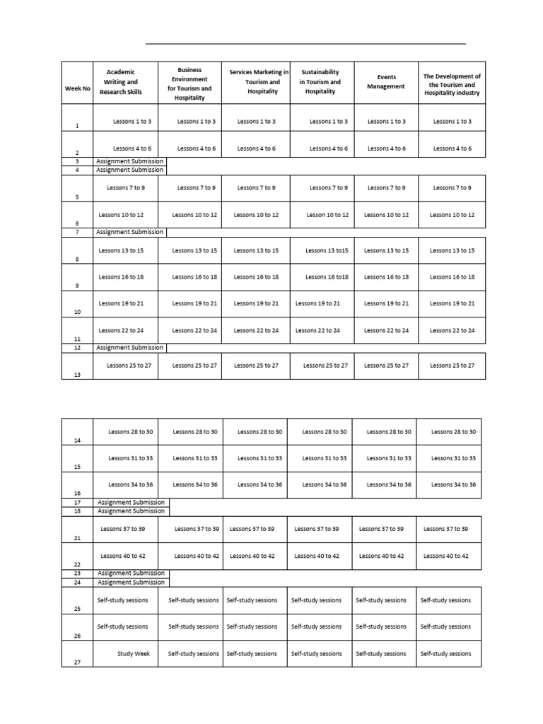 LESSON PLAN - Tourism & Hospitality Management | PDF | Tourism