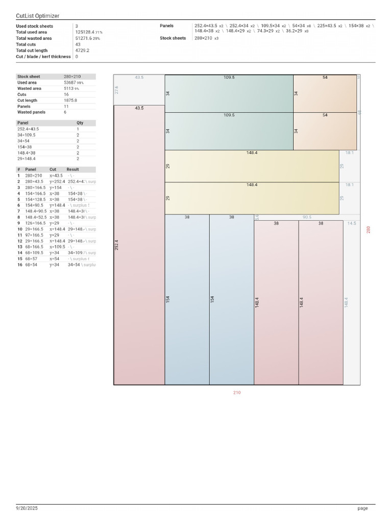 MDF Mellouk | PDF