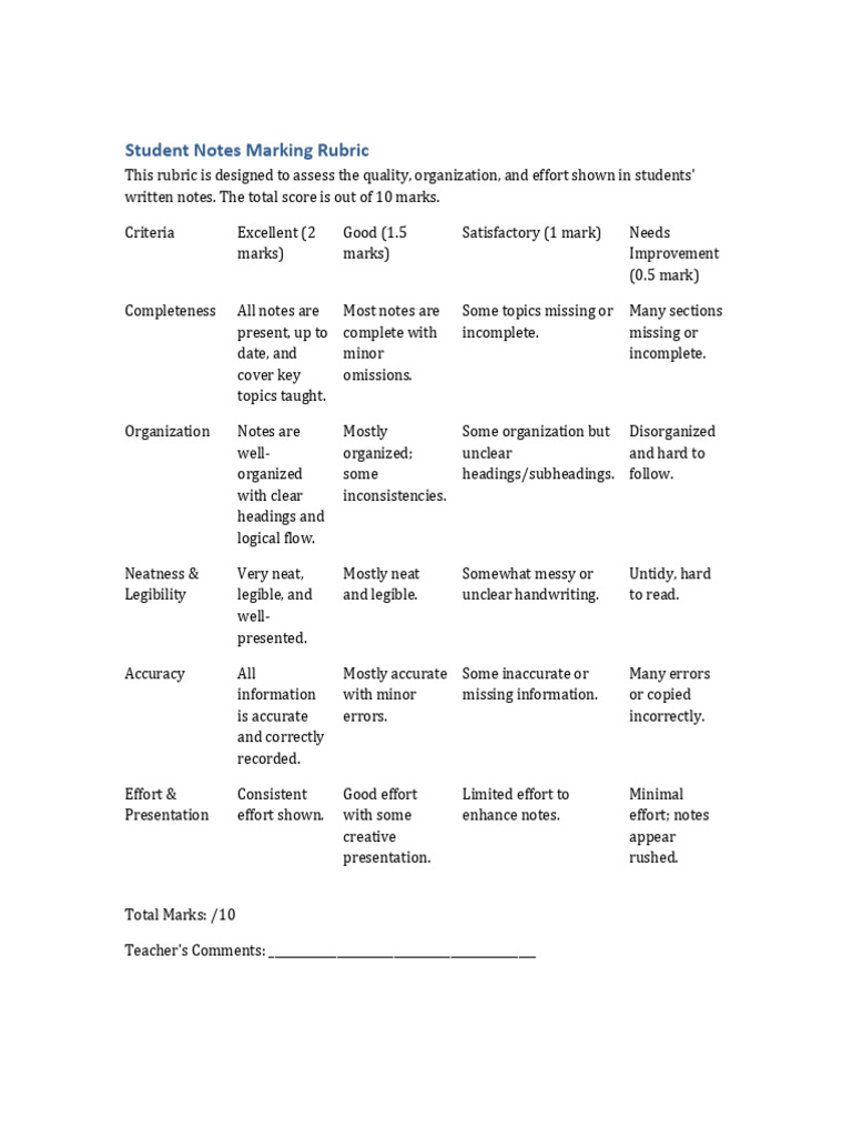 Student Notes Rubric | PDF
