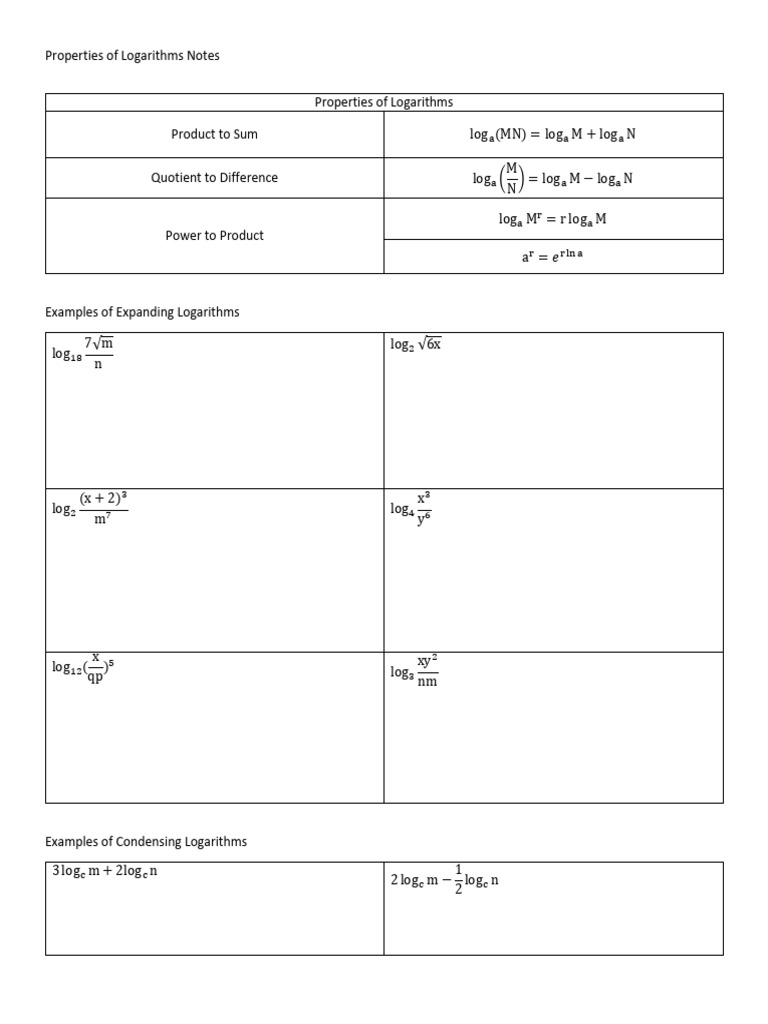 02 - Properties of Logarithmic Notes | PDF