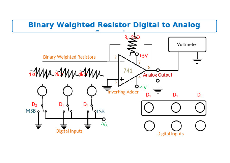 Binary Weighed DAC | PDF