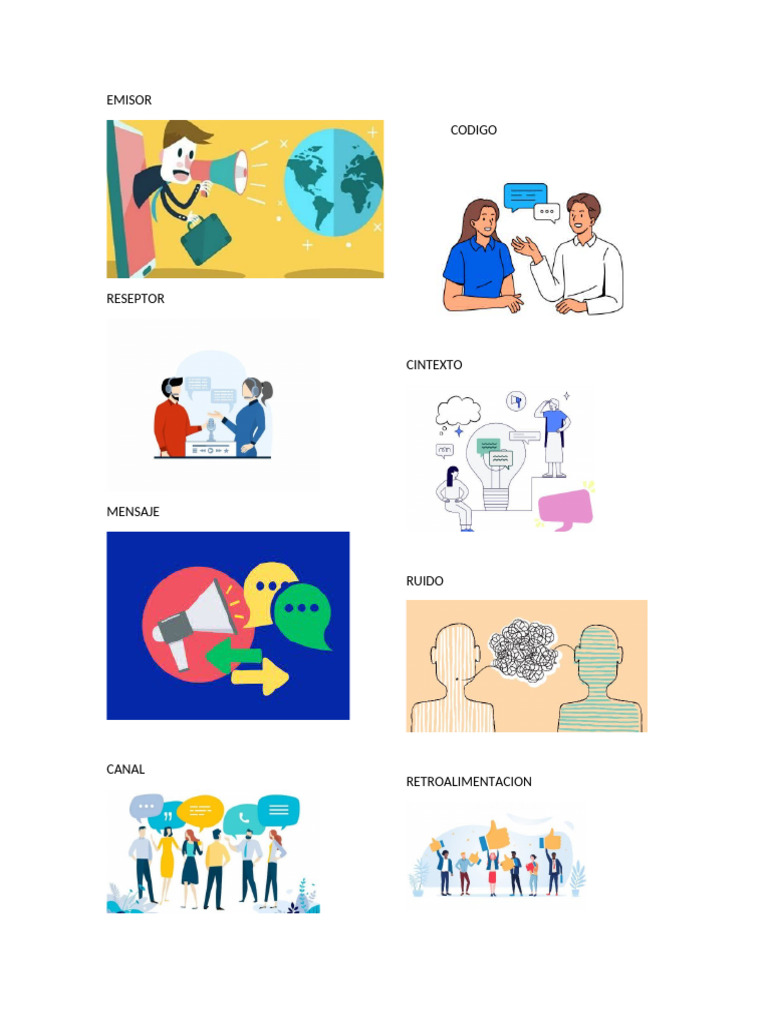 Emisor, Receptor, Retroalimentacion, Mensaje, Contexto, Canal | PDF