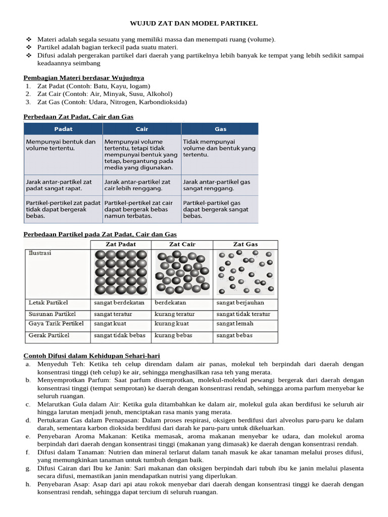 Wujud Zat Dan Model Partikel | PDF