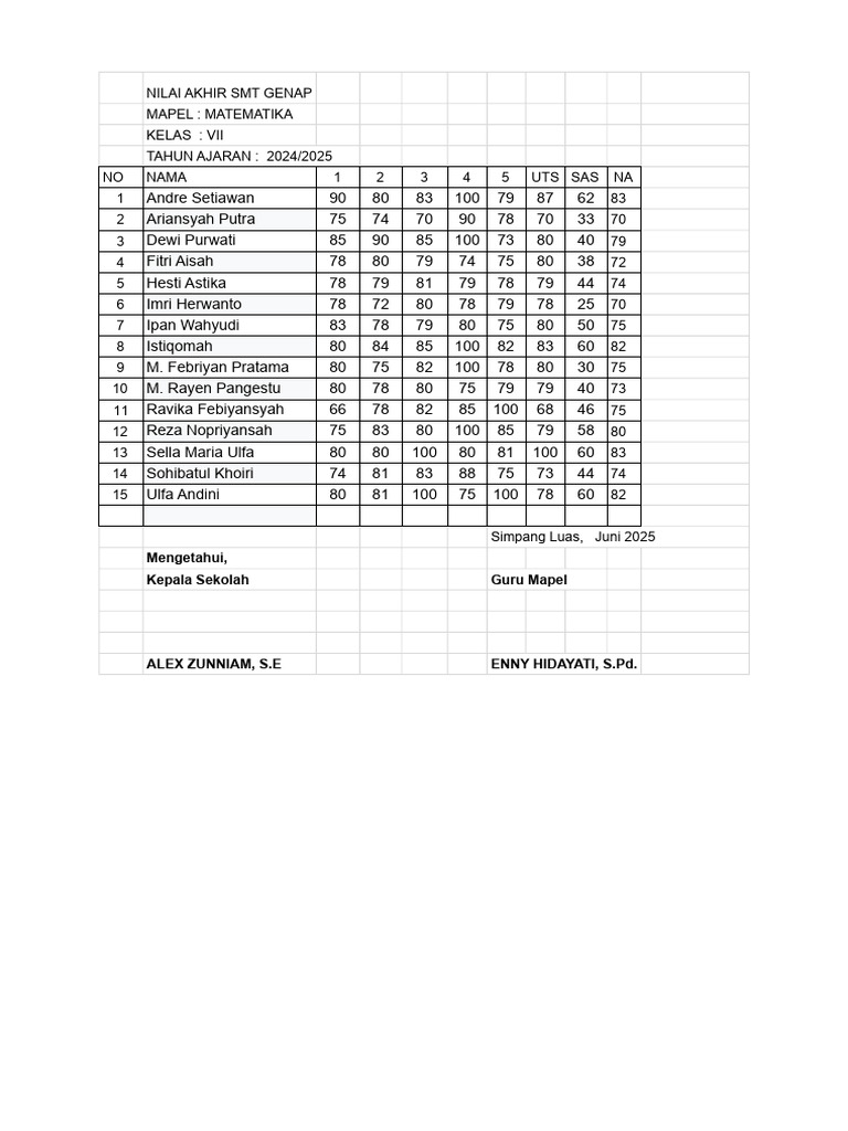 Nilai MTK SMT Genap | PDF