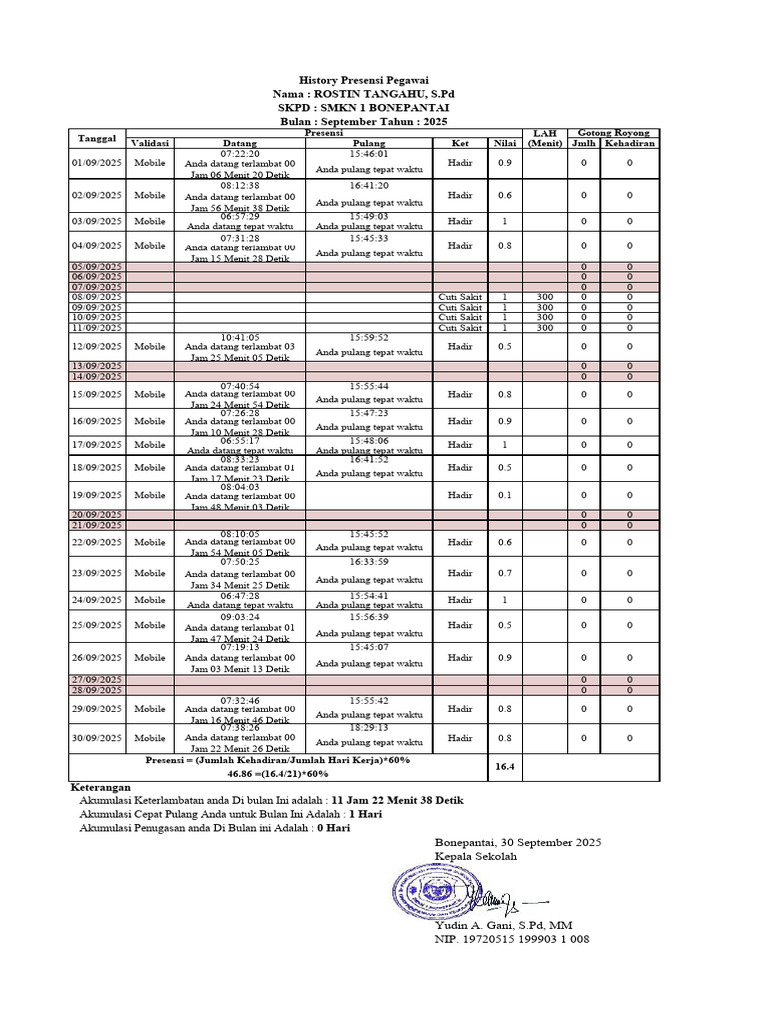 Absen September Rostin | PDF