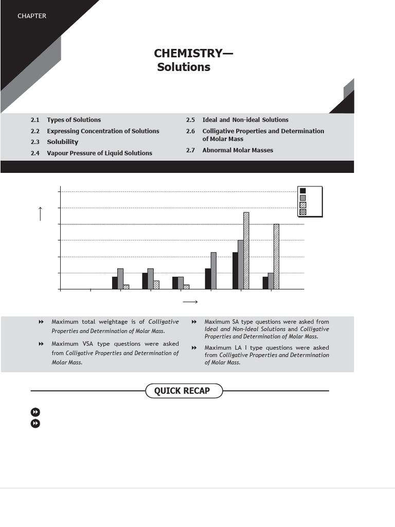 Chemistry of Solutions Explained | PDF | Solubility | Chemistry
