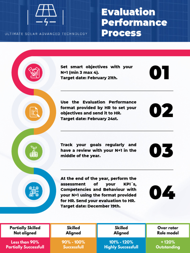 STAR Process Definition | PDF