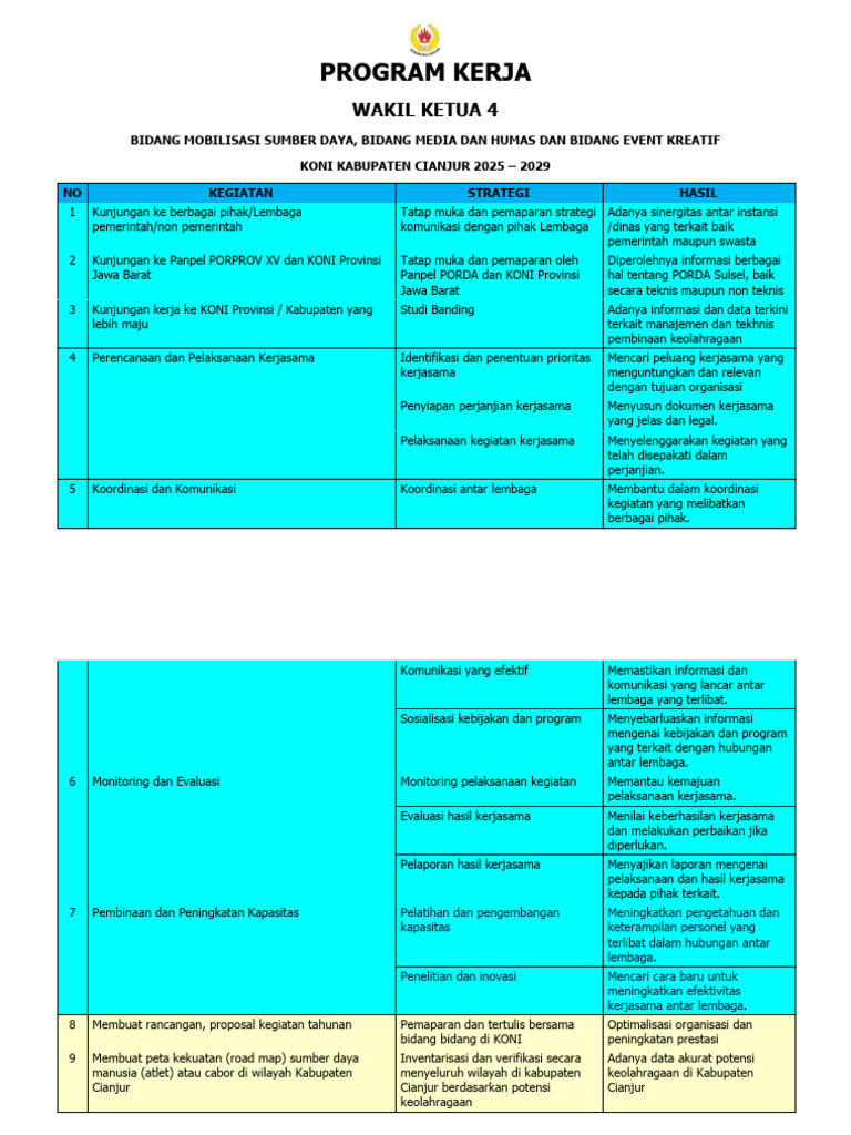Program Kerja Bidang Fixs | PDF