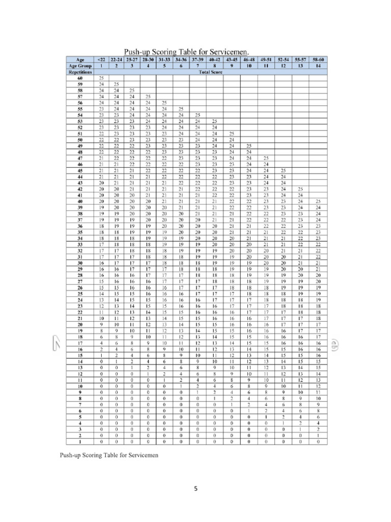 Push-Up Score Table | PDF