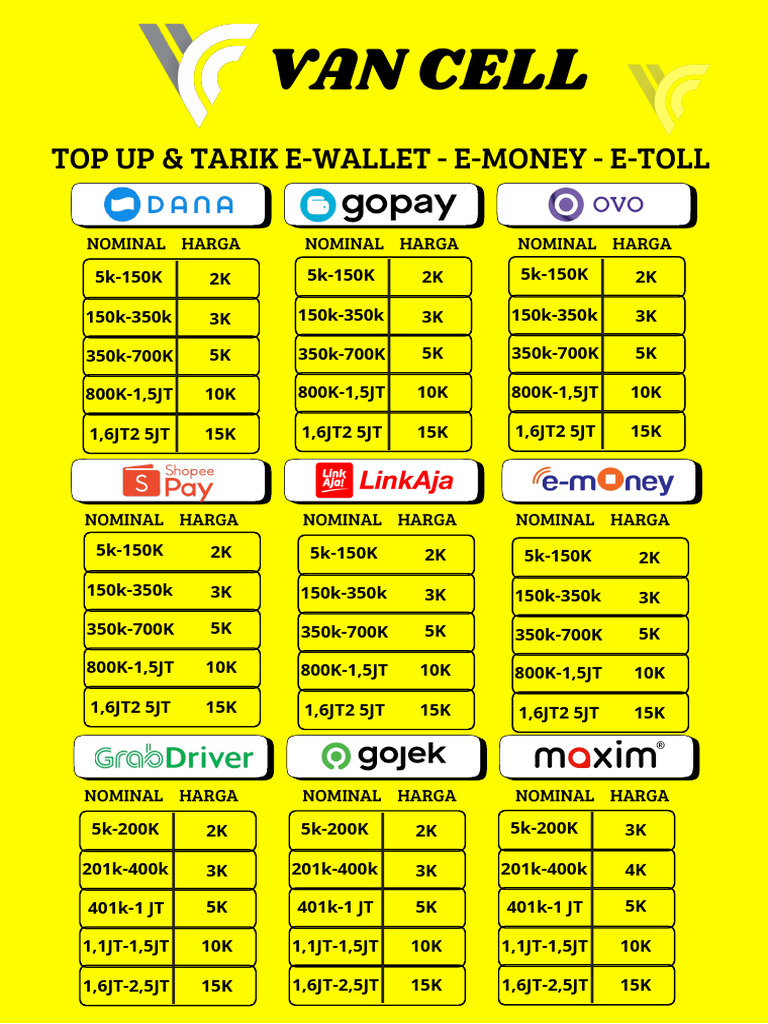 Tarifas de Top Up E-Wallet y E-Money | PDF