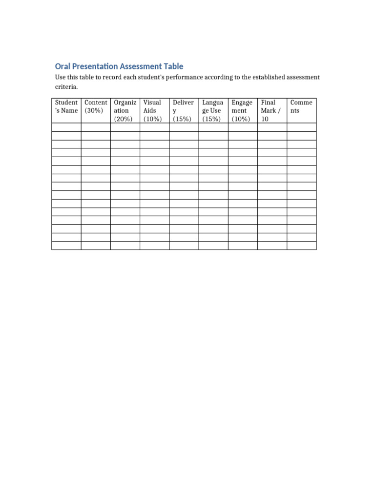 Oral Presentation Assessment Table Pdf
