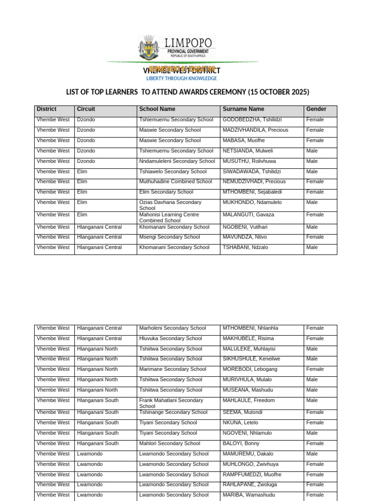 Vhembe West District Awards 2025 | PDF