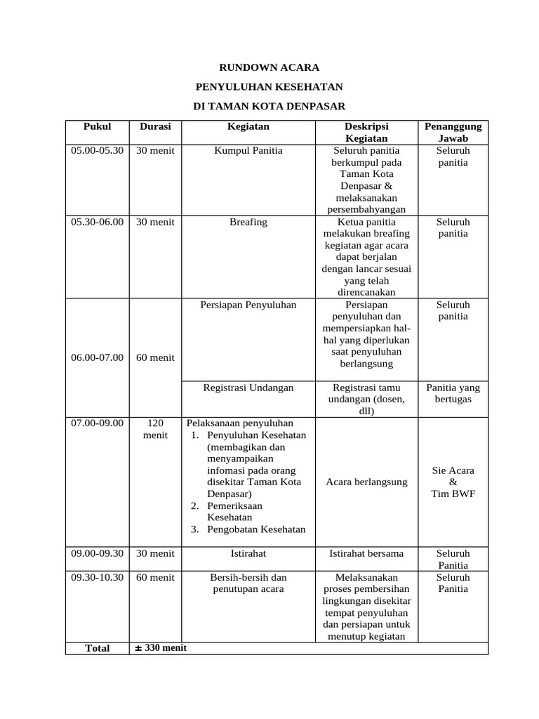 Rundown Acara | PDF