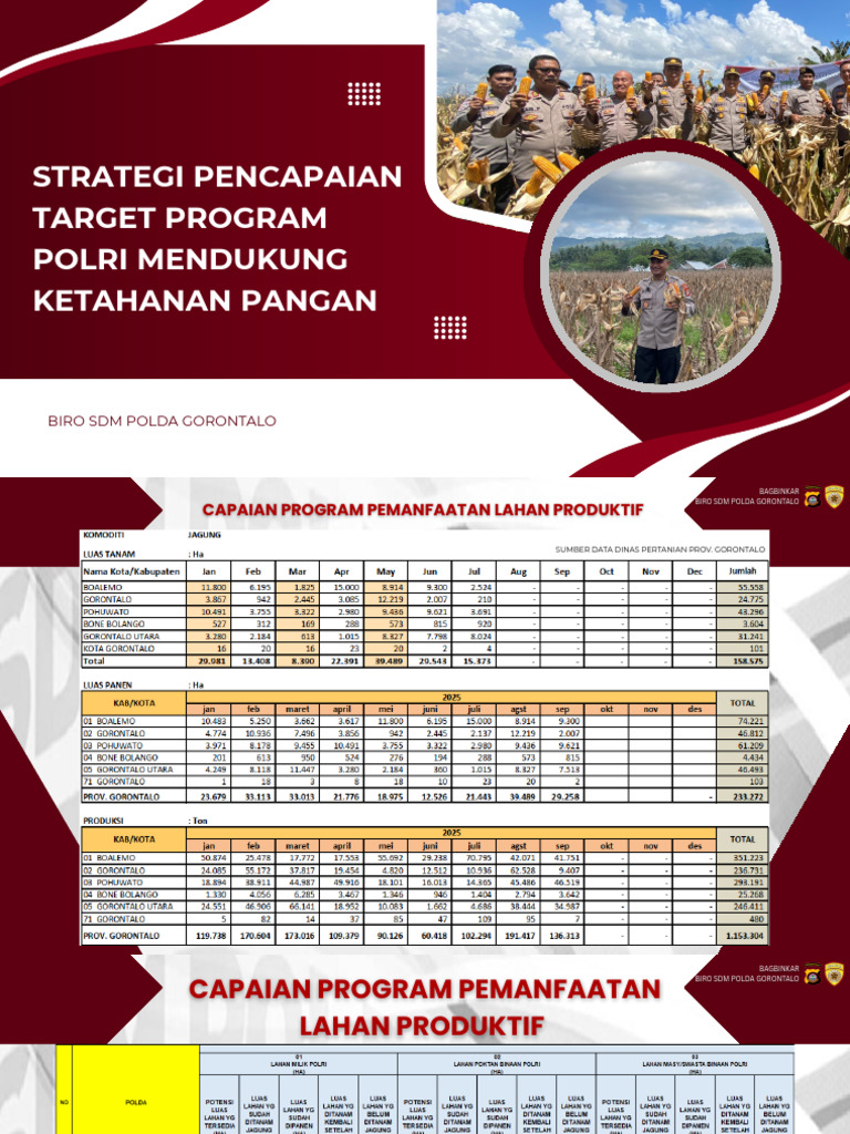 Strategi Pencapaian Target Program Polri Mendukung Ketahanan Pangan | PDF