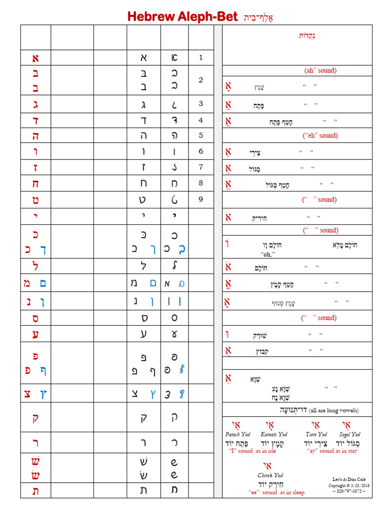 Hebrew Aleph Bet Including Common Blessings Loudspeaker | PDF ...