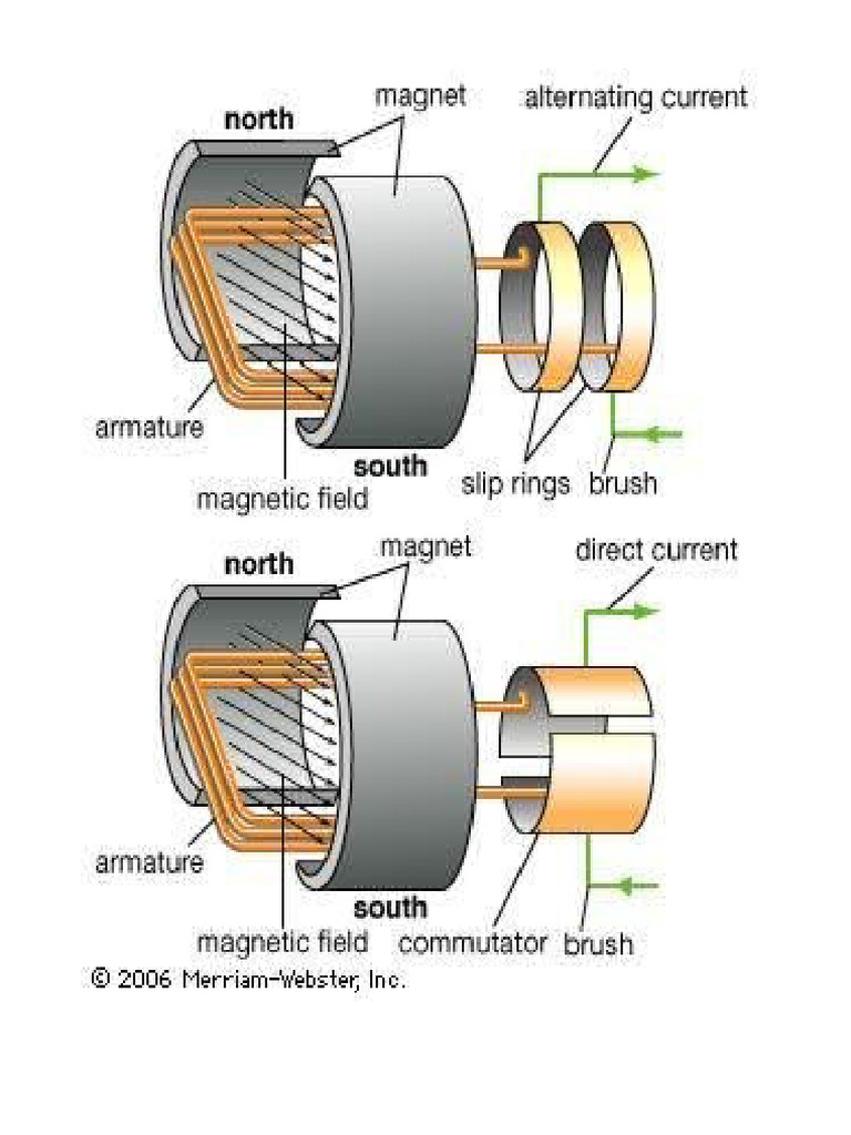 Gambar Elektromagnet | PDF