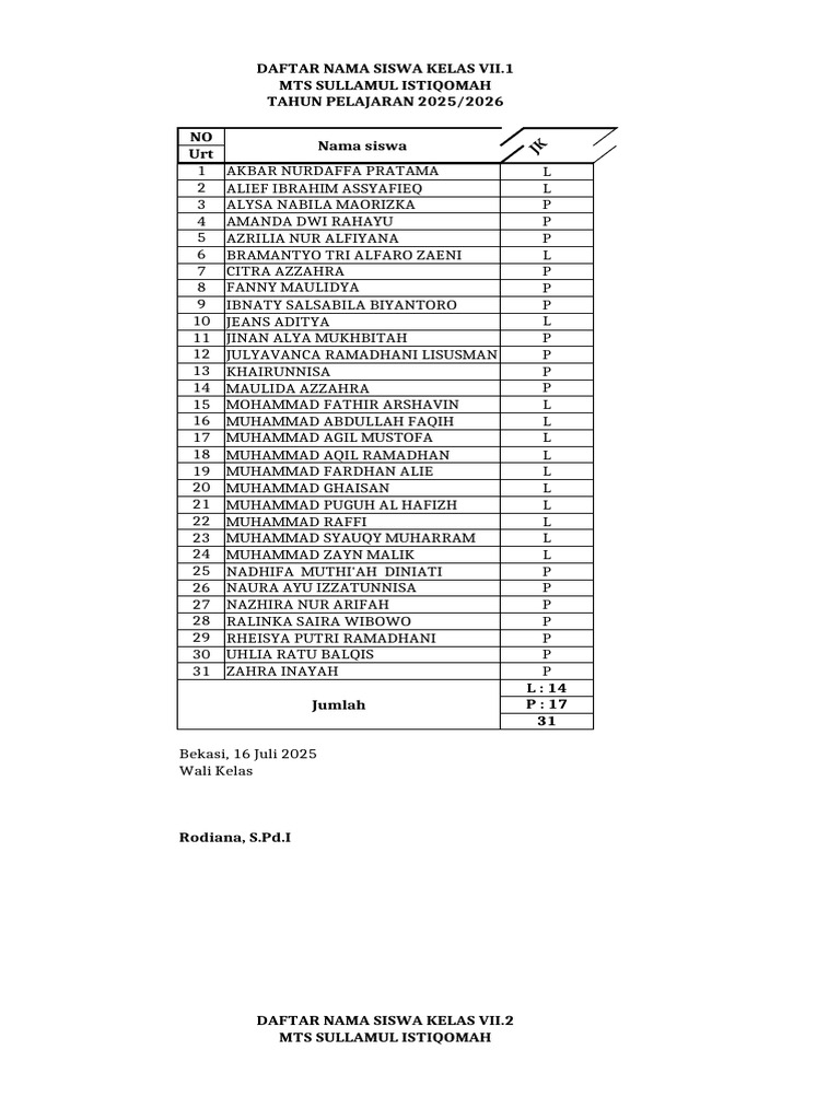 Data Siswa MTs-MA TP 25-26 | PDF