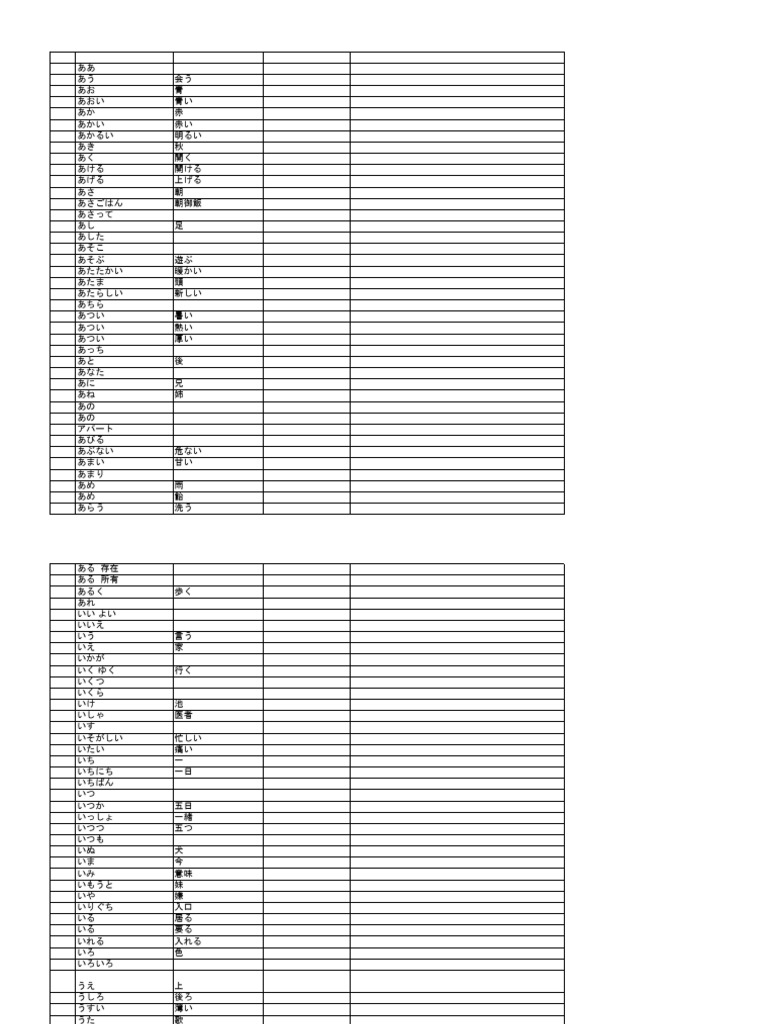 JLPT n5 Vocabulary | PDF