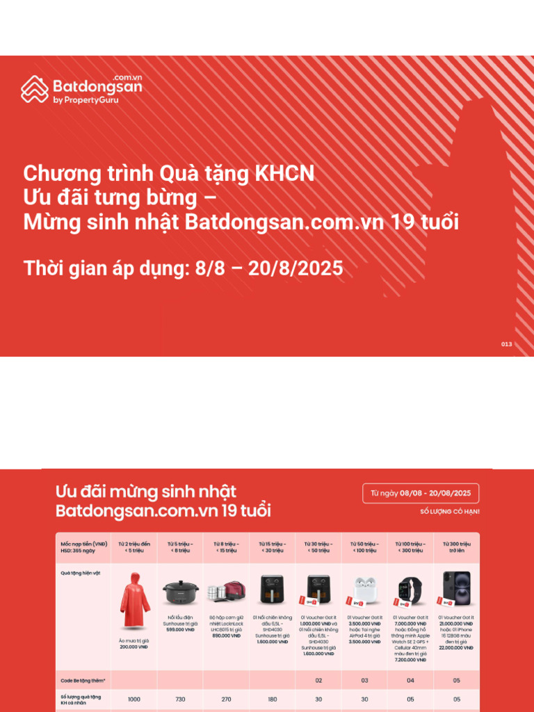 Quà Tặng CTKM Tháng 8.2025 | PDF