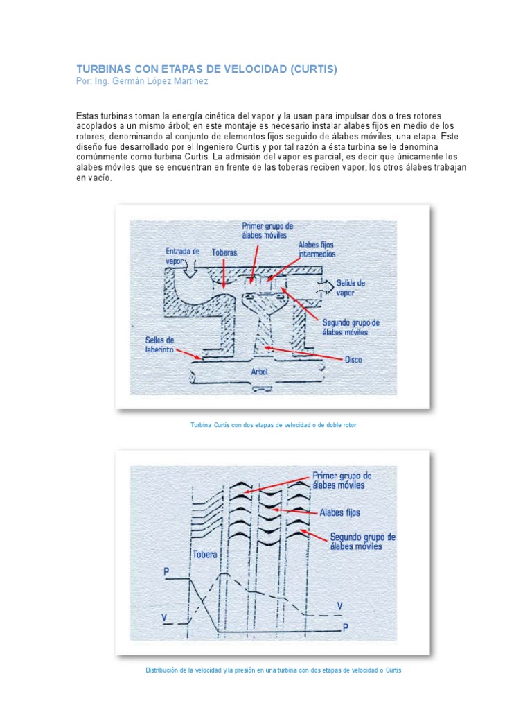 Turbinas Curtis, Rateau y Parsons | PDF | Turbina | Motor a reacción