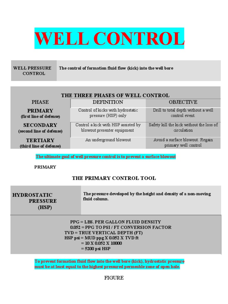 Well Control | PDF | Blowout (Well Drilling) | Casing (Borehole)