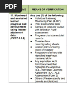 Sample Ncoi For Tiii Applicant | PDF | Lesson Plan | Learning