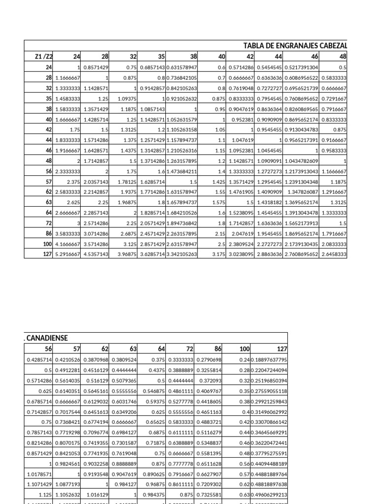 Tabla de Engranajes Canadiense 23 | PDF