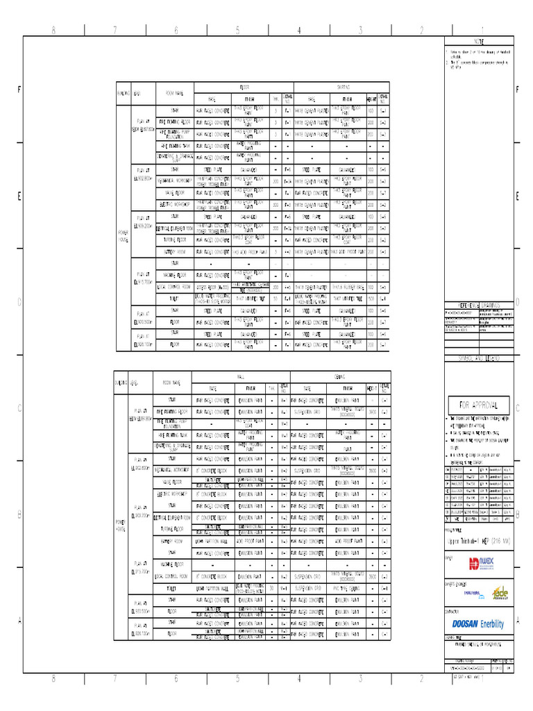 UT1 C 300 CVL DG 62000_0H Finished Schedule of Powerhouse Cavern. | PDF