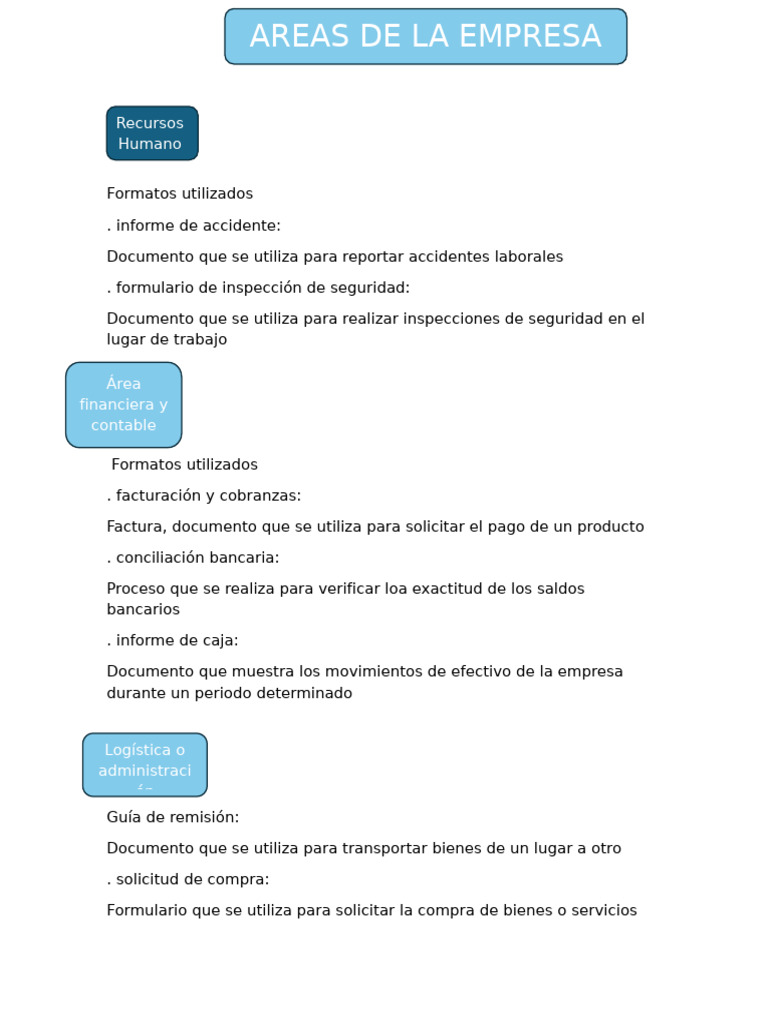 Formatos Esenciales para Empresas | PDF
