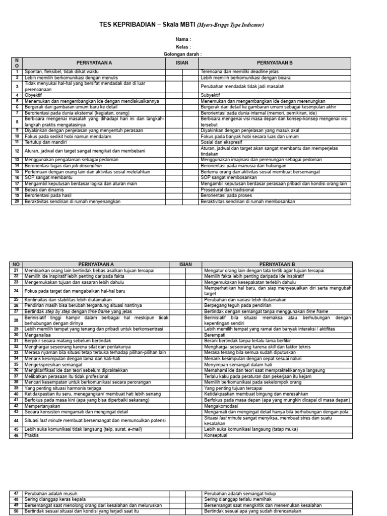 Tes Kepribadian MBTI: Panduan Lengkap | PDF