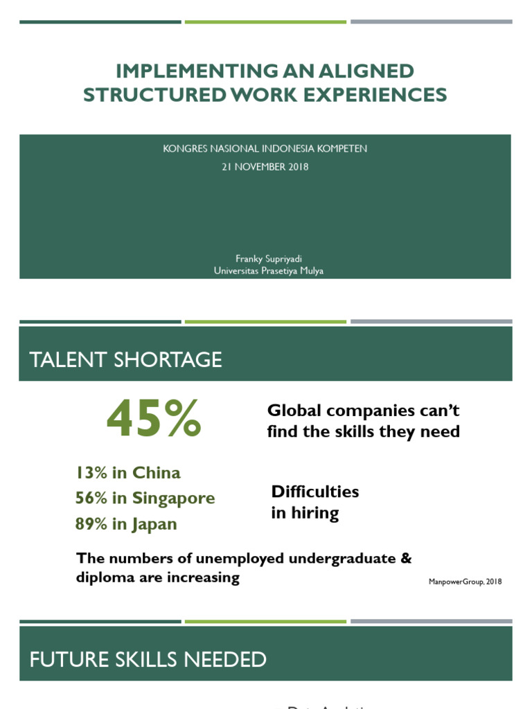 Implementing An Aligned Structured Work Experiences | PDF | Learning ...