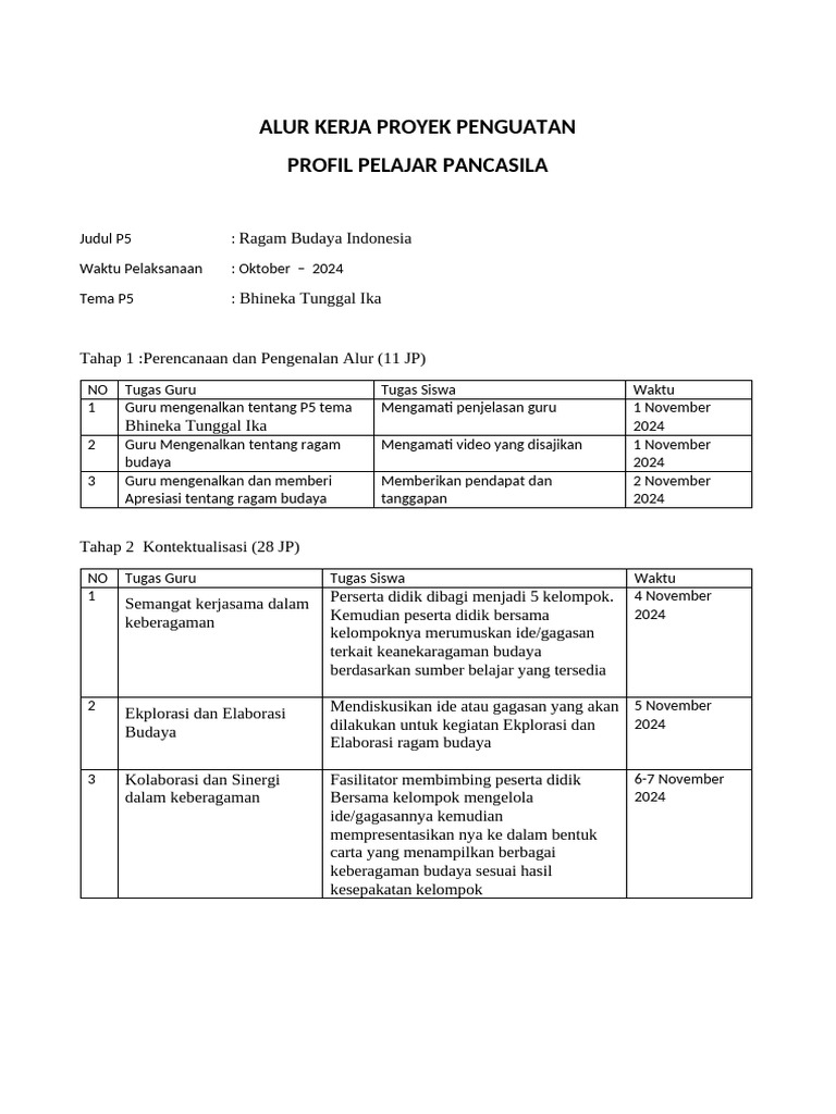 Alur Kerja Proyek P5: Ragam Budaya | PDF