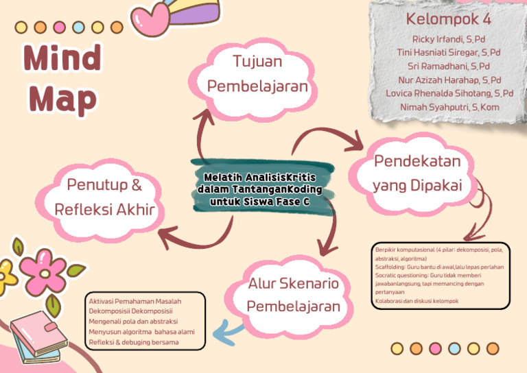 1.2.b.1. Unggah Tugas Membuat Mind Map (LK 2.2) | PDF