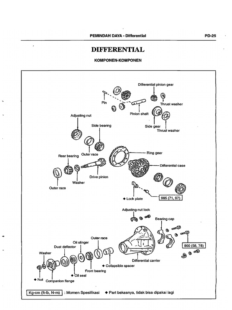 Job Sheet Oh Gardan (Diferential) Kls X | PDF