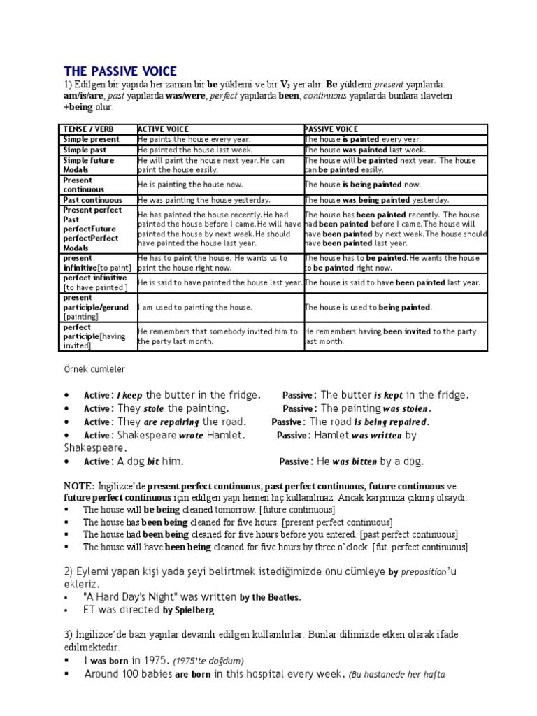 The Passive Voice | PDF | Rules | Linguistic Typology