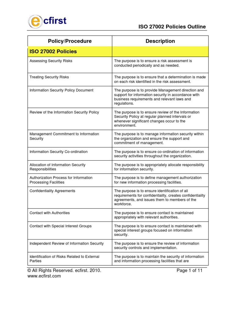 ISO27002 Policy Index | Information Security | Business Continuity