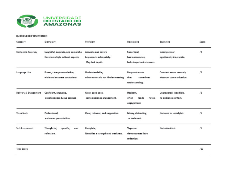 Rubrics Final Exam | PDF