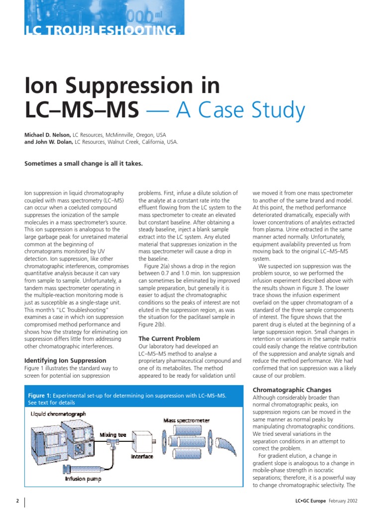 Ion Suppression in LC–MS: Case Study | PDF | Mass Spectrometry | Elution