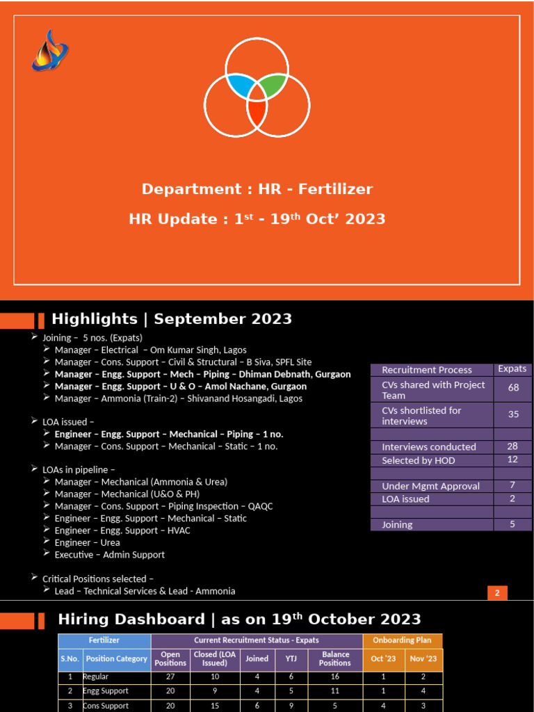 Weekly HRBP Update - 19th Oct | PDF | Chemical Substances | Plant Nutrition