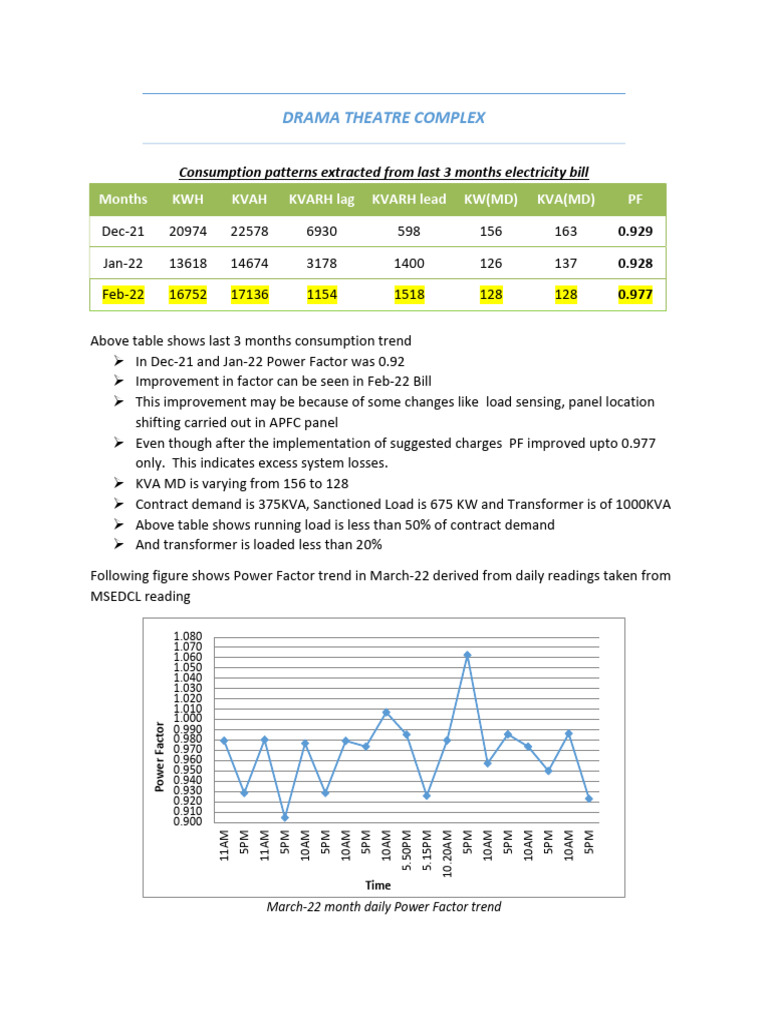 Power Factor Monitoring-Uday Garge | PDF | Electromagnetism ...