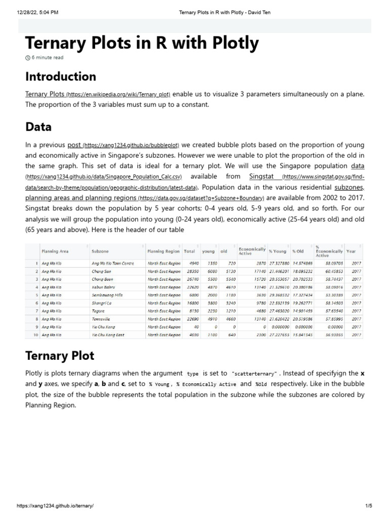 Ternary Plots in R With Plotly - David Ten | PDF